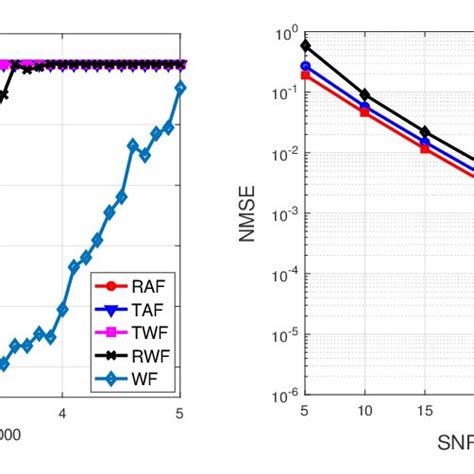 real valued gaussian model with x ∈ r 1 000 empirical success rate download scientific