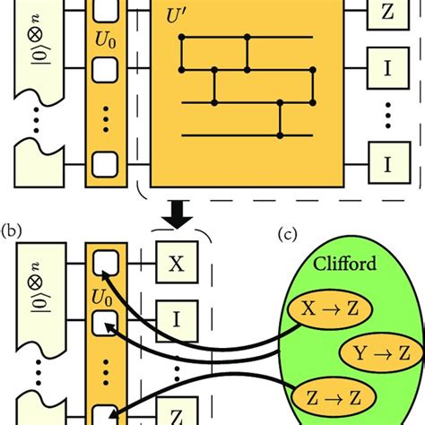 Schematic Illustration Of Quantum Error Mitigation Formulas A Ideal