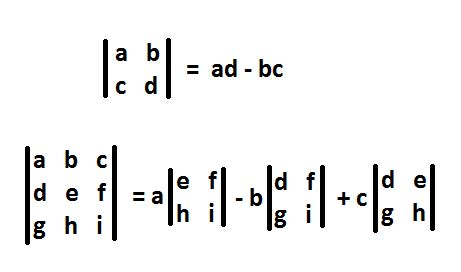 How To Understand The Basics Of Matrices Steps With Pictures