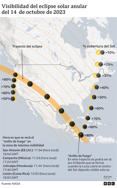 Qué es un eclipse anillo de fuego y dónde se verá en América Latina