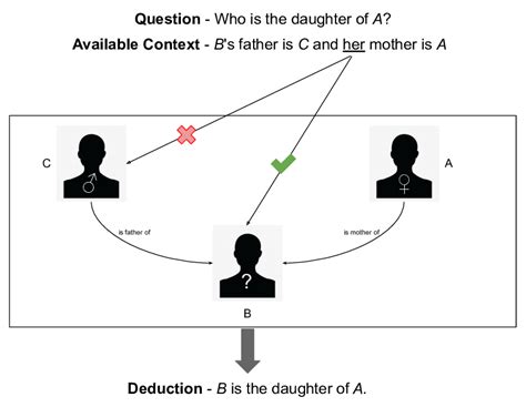 example of multi hop reasoning download scientific diagram