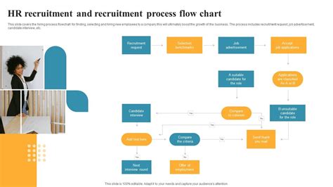 HR Recruitment And Recruitment Process Flow Chart Slides PDF