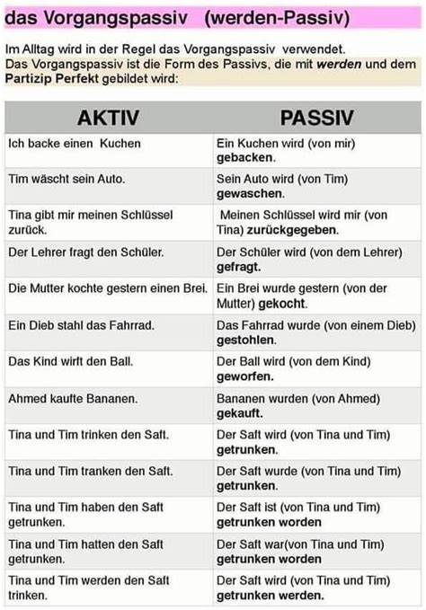 Aktiv Passiv Arbeitsblatt Deutsch Ein Leitfaden Zum Verstehen Und