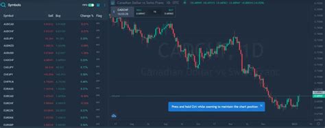 Choosing The Best Forex Pair To Trade SimpleFX Blog