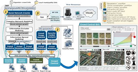 scheme of interactive crowd management application download scientific diagram