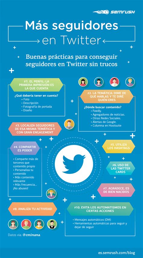 Cómo conseguir seguidores en Twitter sin trucos