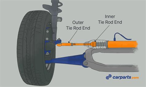 Symptoms Of A Bad Tie Rod End
