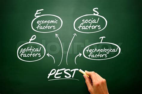 Hand Drawn Pest Analysis Flow Chart Stock Image Colourbox