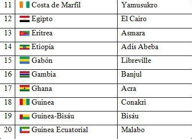 Países y capitales de África Saber Es Práctico Geografía Paises