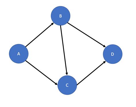graph pattern matching using gsql tigergraph
