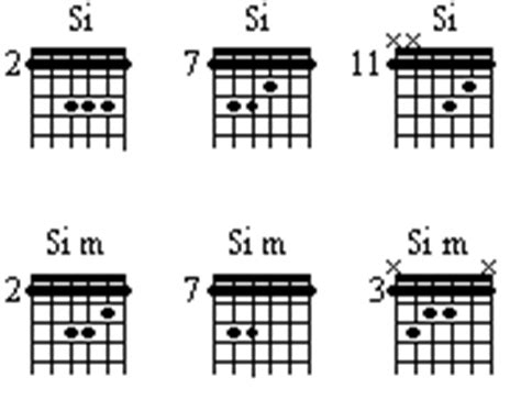 Pdf Guitare Secrets De Pro Guitare Mg Records