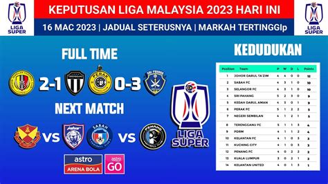 Keputusan Liga Super Malaysia 2023 Hari Ini Perak FC Lwn Sri Pahang
