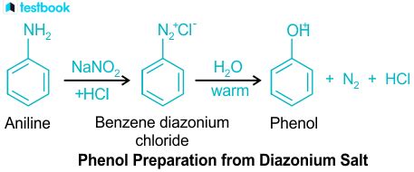 Phenol Preparation Learn Its Definition Examples And Methods