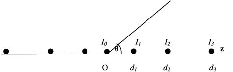 geometry of nonuniformly spaced linear symmetric array download scientific diagram