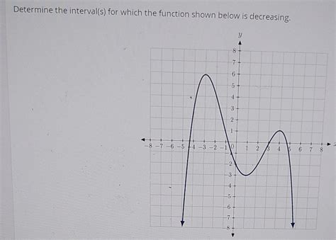 solved determine the interval s for which the function