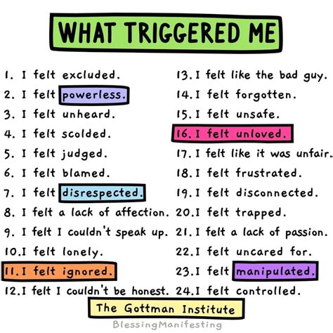 Free Printable Identifying Triggers Worksheets