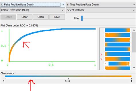 Machine Learning WEKA ROC CURVE Colour Interpretations Stack Overflow