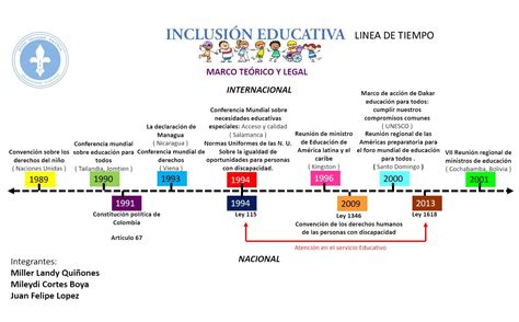 Inclusion Educativa Linea De Tiempo In Digital Magazine