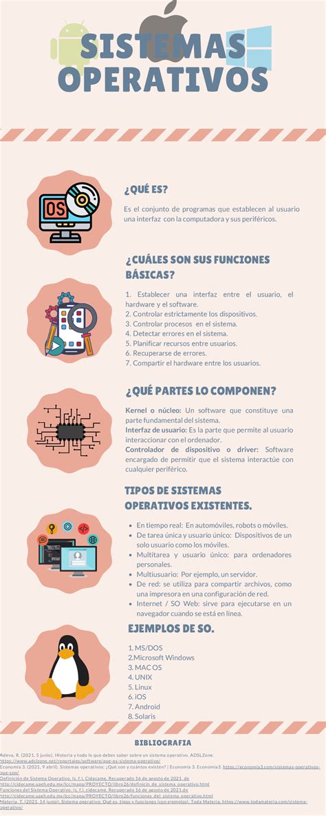 Infografia Sistemas Operativos Pdf Sistema Operativo Porn Sex Picture