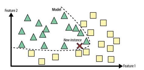instance based vs model based learning differences analytics yogi