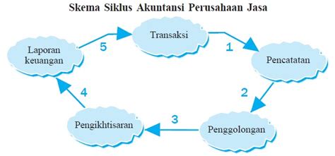Siklus Perusahaan Jasa Homecare24