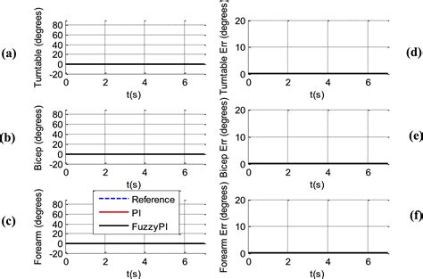 improving robotic hand control via adaptive fuzzy pi controller using classification of emg