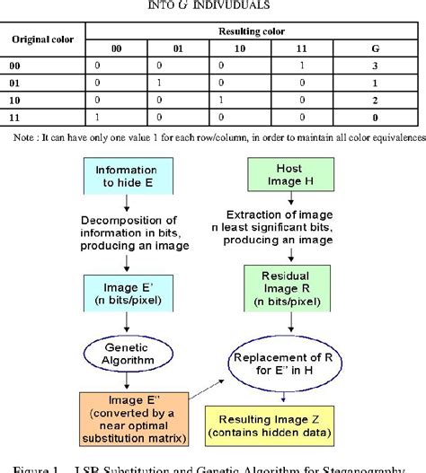 [pdf] hybridizing genetic algorithms and path relinking for steganography semantic scholar