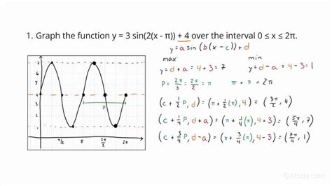 graphing multiple transformations of a sin x function algebra