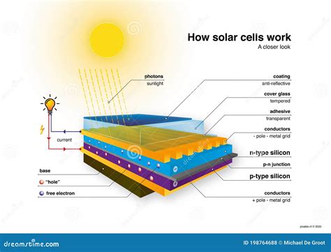 C Mo Funcionan Las C Lulas Fotovoltaicas Esquema Cient Fico De