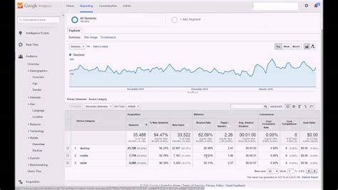 Website Traffic Statistics Overview Google Analytics Youtube