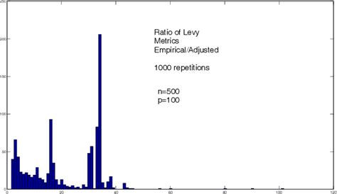 [pdf] spectrum estimation for large dimensional covariance matrices using random matrix theory