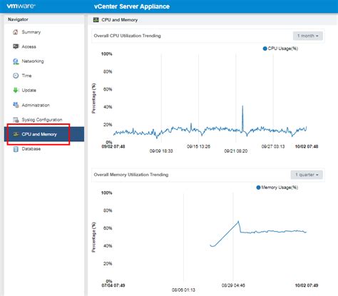 monitor and troubleshoot vmware vcenter server vcsa performance virtualization howto