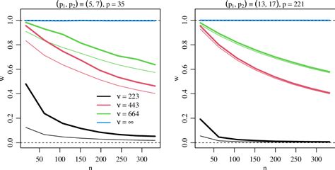 figure 1 from core shrinkage covariance estimation for matrix variate data semantic scholar