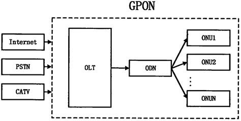 dynamic bandwidth allocation device and method based on gpon system eureka patsnap