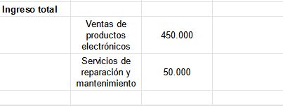 Qué es el EBIT cómo se calcula y ejemplo Grandes Pymes