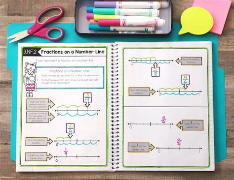 getting started with interactive math notebooks create teach share math notebooks math