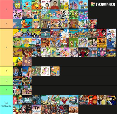 Series De La Infancia Tier List Community Rankings TierMaker