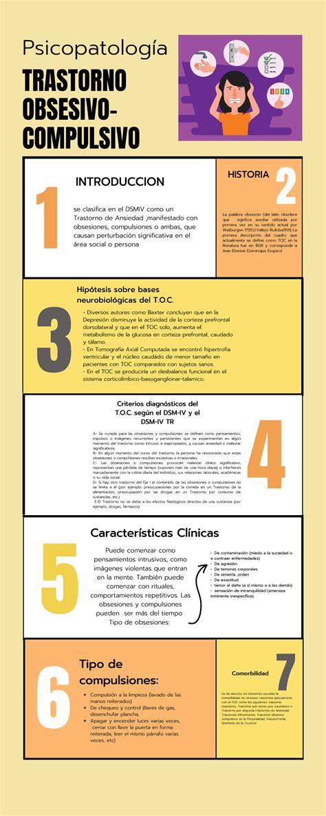 Infograf A Info Tipo De Compulsiones Trastorno Obsesivo