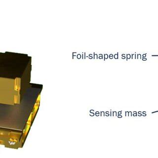 Left Configuration Of ISA Sensors And Right Naked Accelerometer