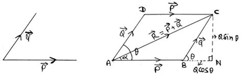 vectors class 11 physics notes physics with aj