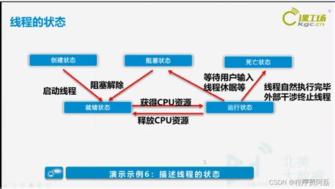 3 多线程 csdn博客