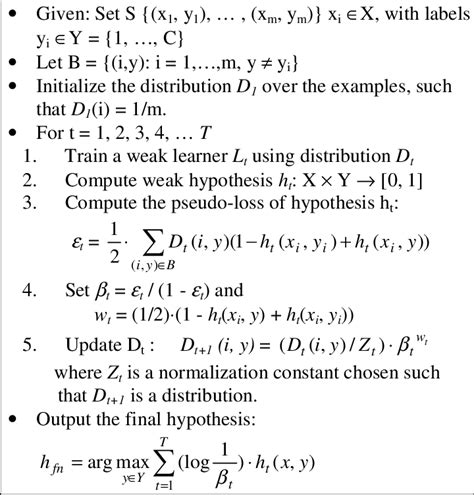 the adaboost m2 algorithm download scientific diagram