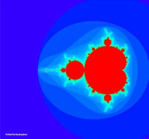 colored mandelbrot set learn python