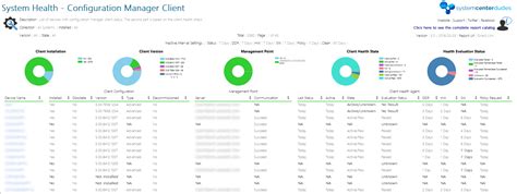 SCCM Client Version And Cumulative Updates List