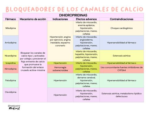 Arritmia Cardíaca Bloqueador Dos Canais De Cálcio BRAINCP