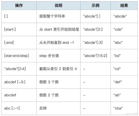 python六个标准的数据类型 枫叶飘飘的技术博客 51cto博客