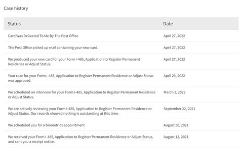 Case Approved Adjustment Of Status From Visa Waiver To Green Card R