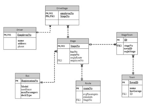 Er Diagram Dfd Flow Chart Org Charts Infographic Off