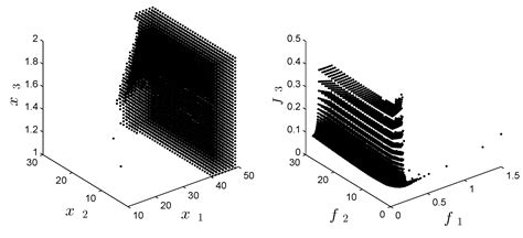 mathematics free full text numerical computation of lightly multi objective robust optimal