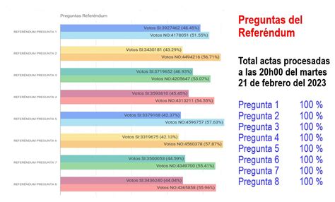 ECUADOR POR DENTRO On Twitter RT Augustotandazo LOS DATOS DEL
